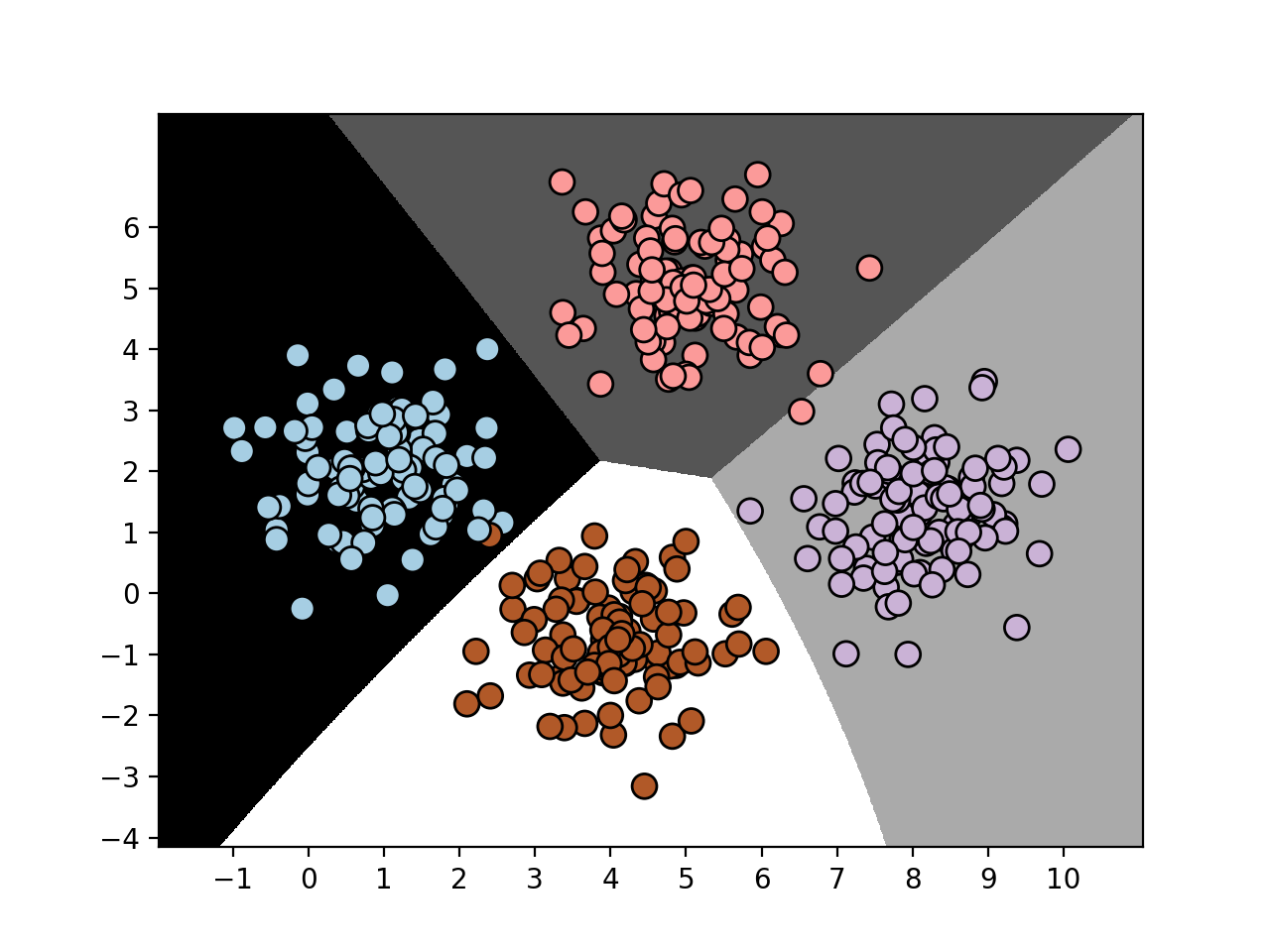 创建朴素贝叶斯分类器 · Python-Real-World-Machine-Learning