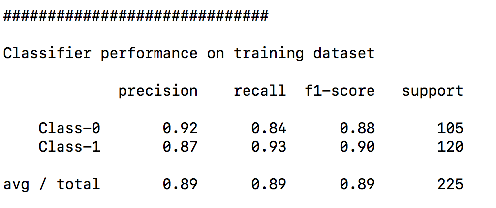 使用svm构建非线性分类器 · Python Real World Machine Learning
